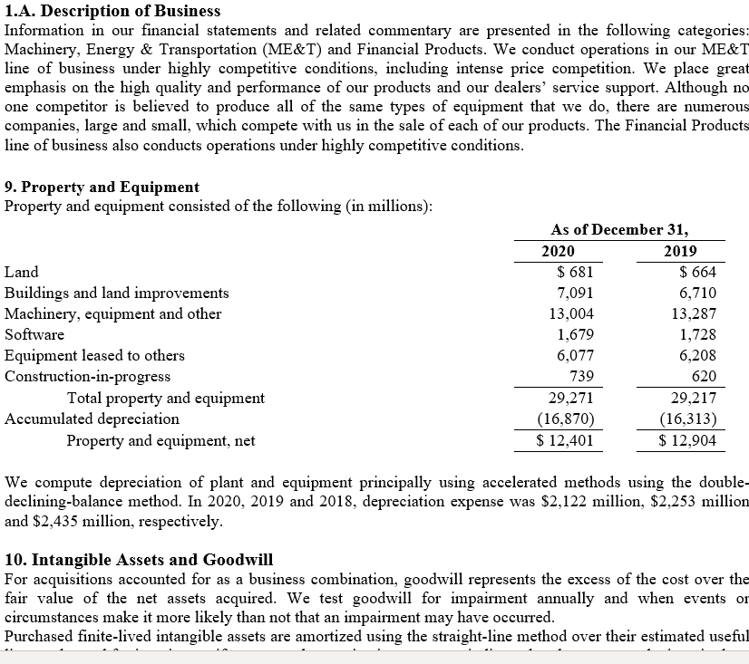 Solved Use Caterpillar's financial statements to answer to | Chegg.com