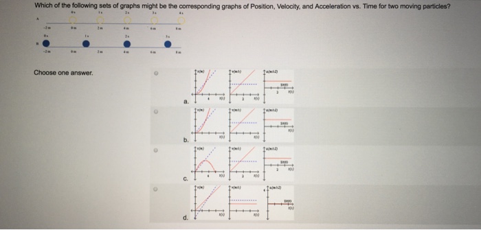 Solved Complete the following equation. Choose one answer. | Chegg.com