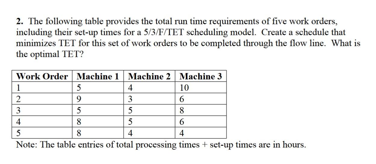 Solved 2. The following table provides the total run time | Chegg.com