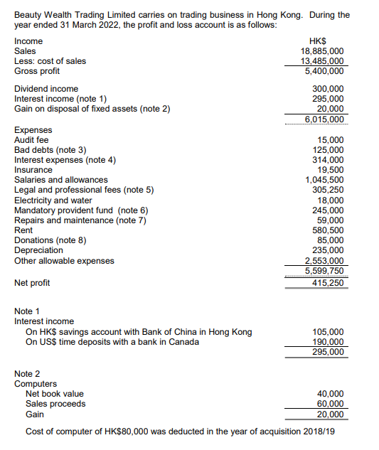 Solved REQUIRED: a) Calculate the profits tax payable by | Chegg.com