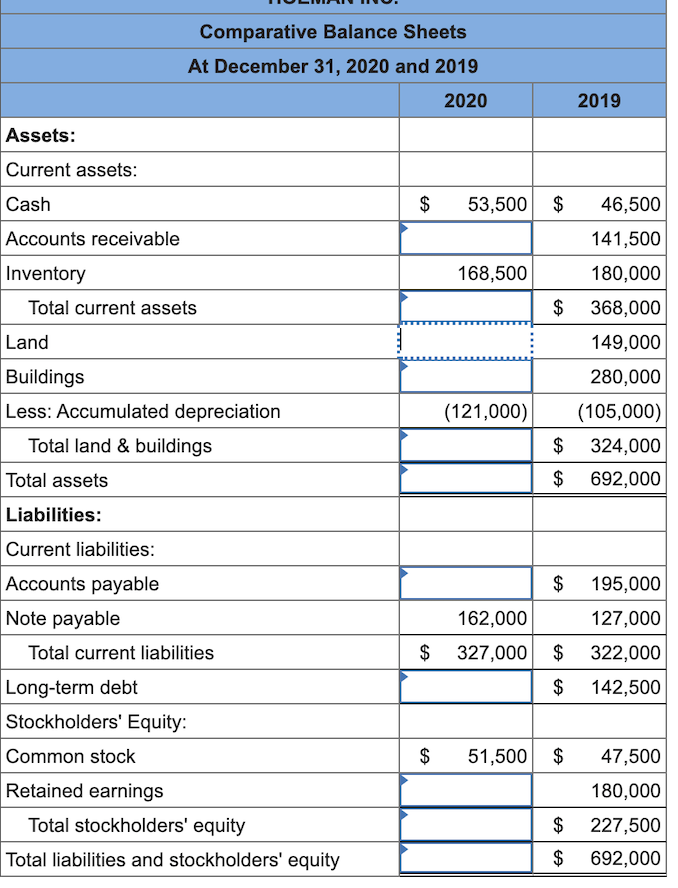 Solved 2019 Comparative Balance Sheets At December 31, 2020 | Chegg.com
