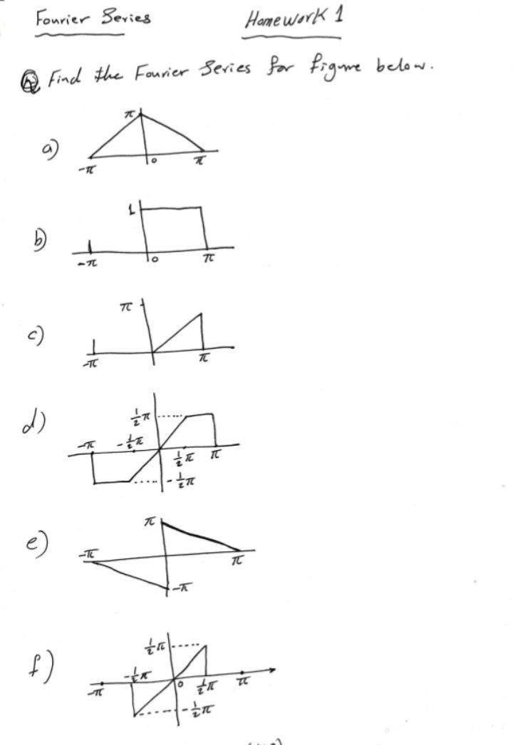 Solved Fourier Series Home work 1 Find the Fourier Series | Chegg.com