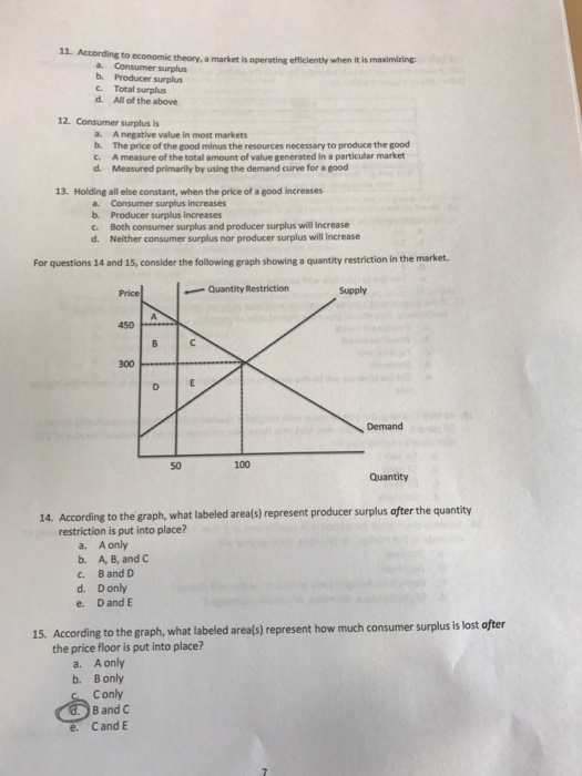 Solved According to economic theory a market is operating | Chegg.com