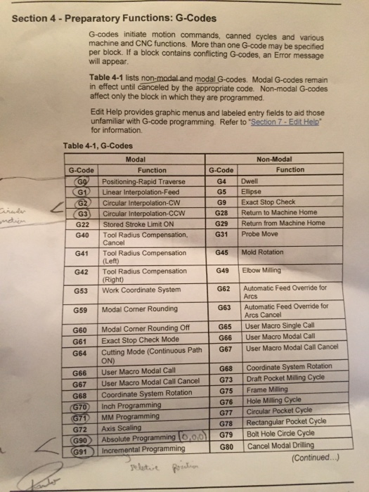 Section 4 -Preparatory Functions: G-Codes G-codes | Chegg.com