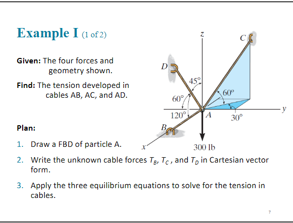 Solved Example I (1 of 2) C D Given: The four forces and | Chegg.com