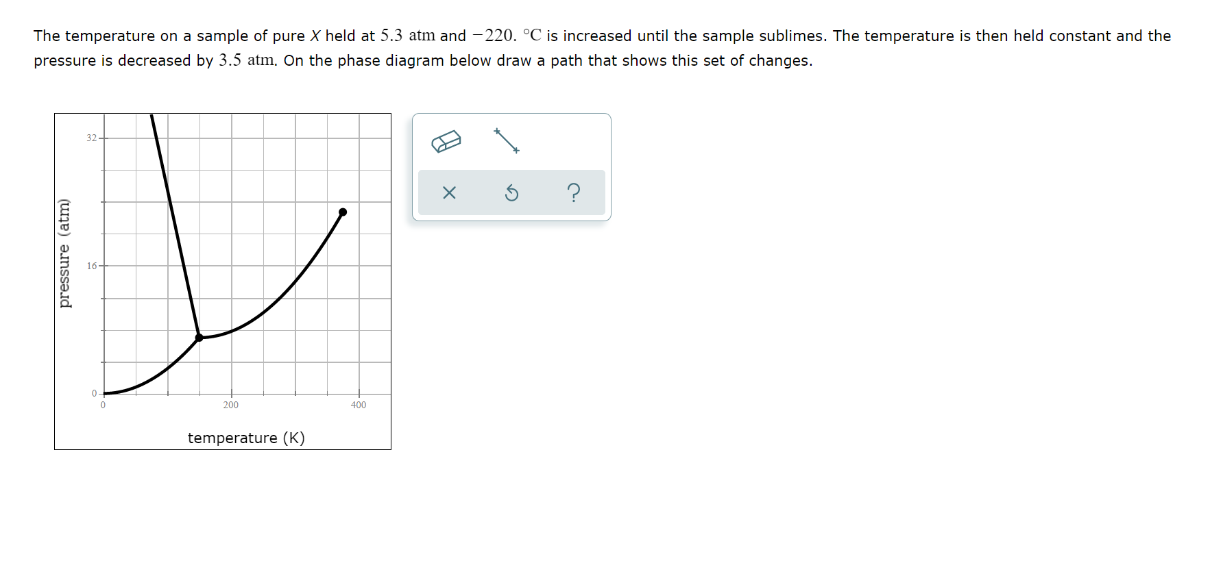 Solved The pressure above a pure sample of solid Substance X | Chegg.com