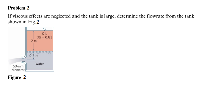 Solved If viscous effects are neglected and the tank is | Chegg.com