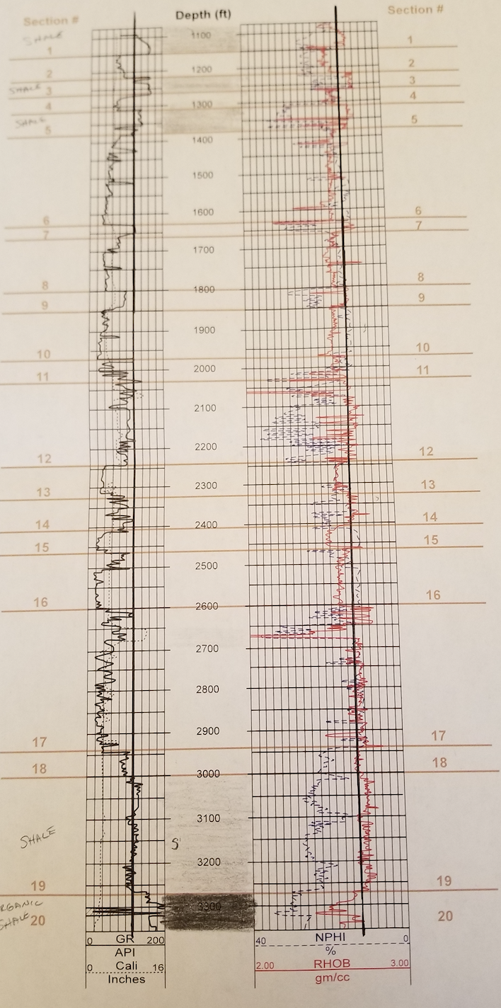 Interpreting Well Logs EXERCISE 1: INTERPRETING WELL | Chegg.com