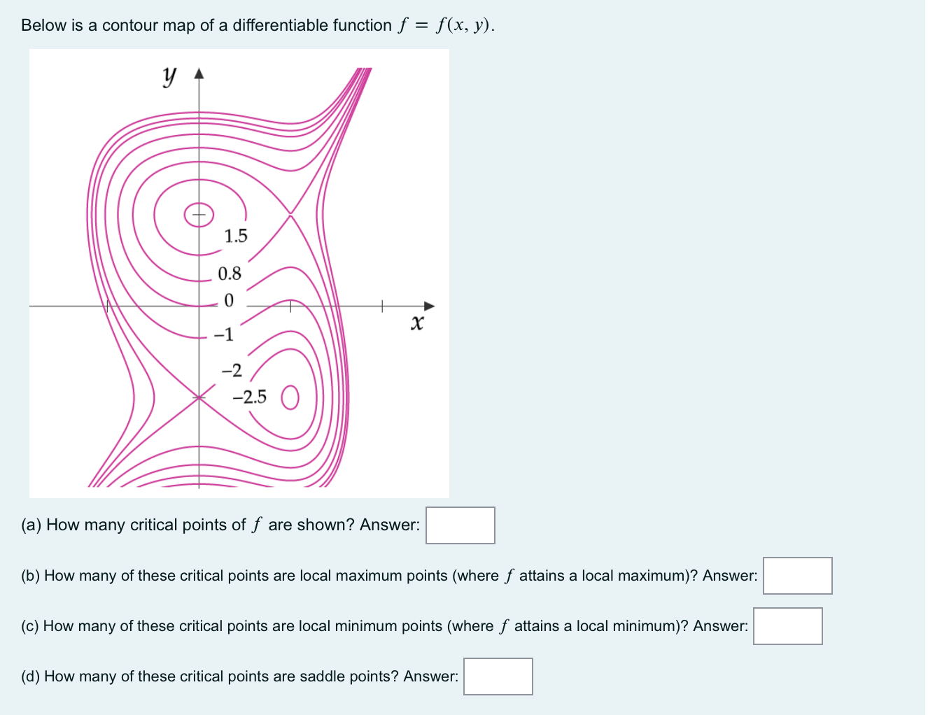Solved Below is a contour map of a differentiable function f | Chegg.com