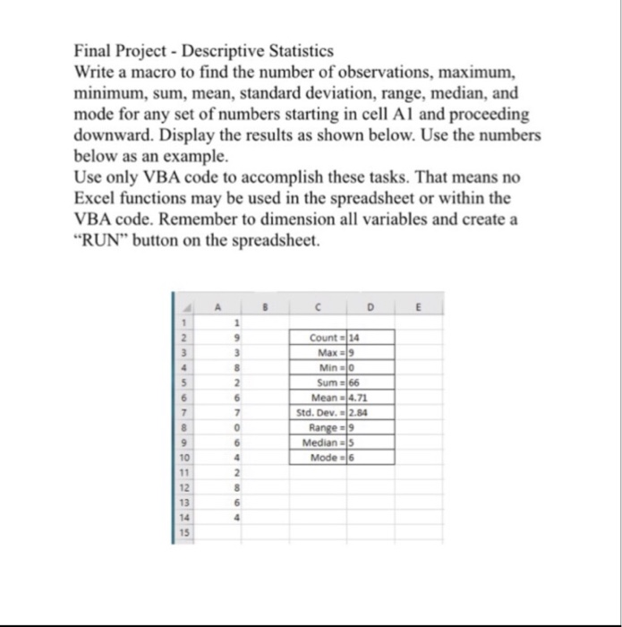 Final Project Descriptive Statistics Write a macro to | Chegg.com