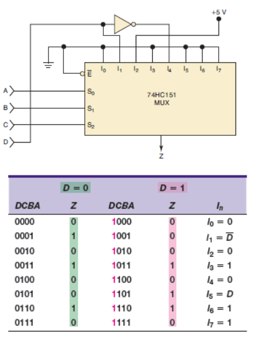 Solved The Hardware Method Used In Figure Can Be Used To