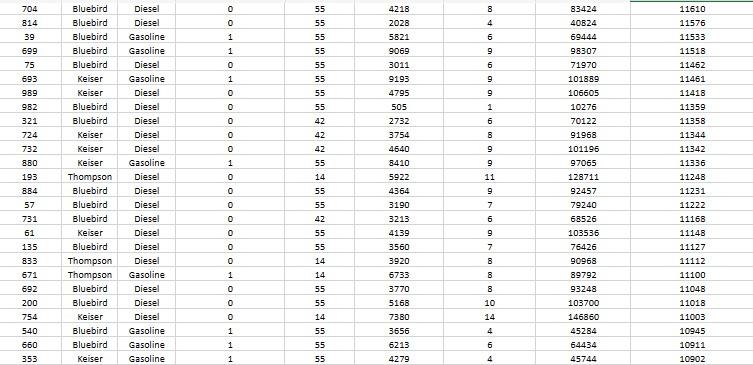 Solved Refer to the Lincolnville School District bus data. | Chegg.com