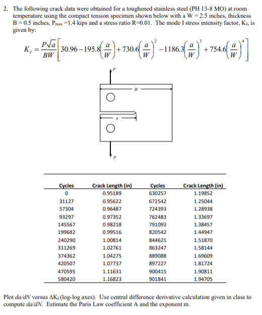 Solved 2. The following crack data were obtained for a | Chegg.com