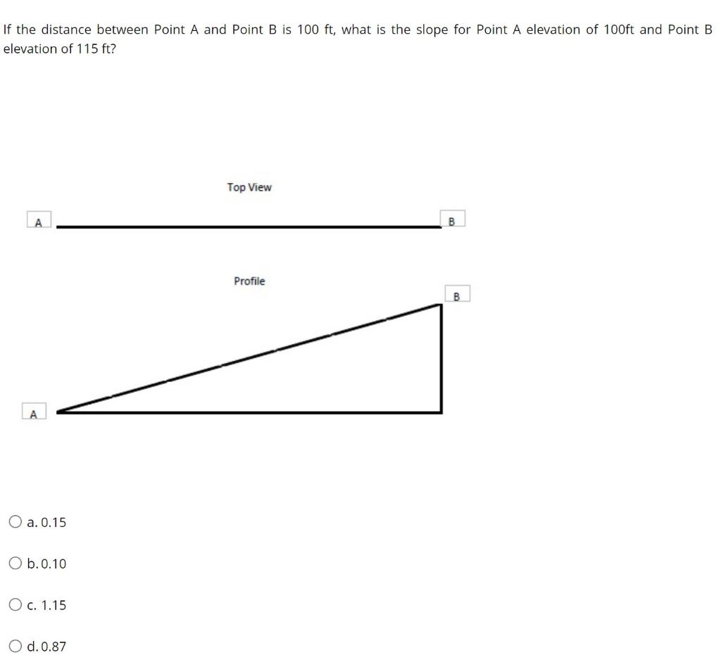 Solved If Point A has an elevation of 100 ft and Point B has | Chegg.com