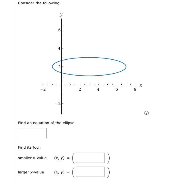 Solved Consider the following. Find an equation of the | Chegg.com