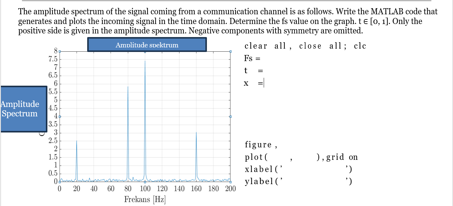 Solved The amplitude spectrum of the signal coming from a | Chegg.com