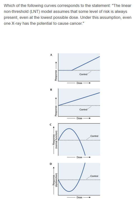 Solved Which of the following curves corresponds to the | Chegg.com