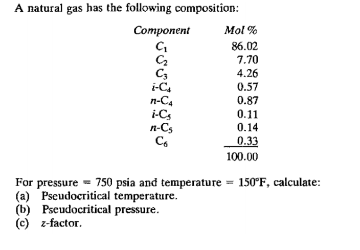 Solved A natural gas has the following composition: Mol % | Chegg.com