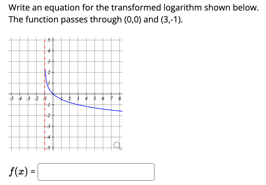 Solved Write an equation for the transformed logarithm shown | Chegg.com