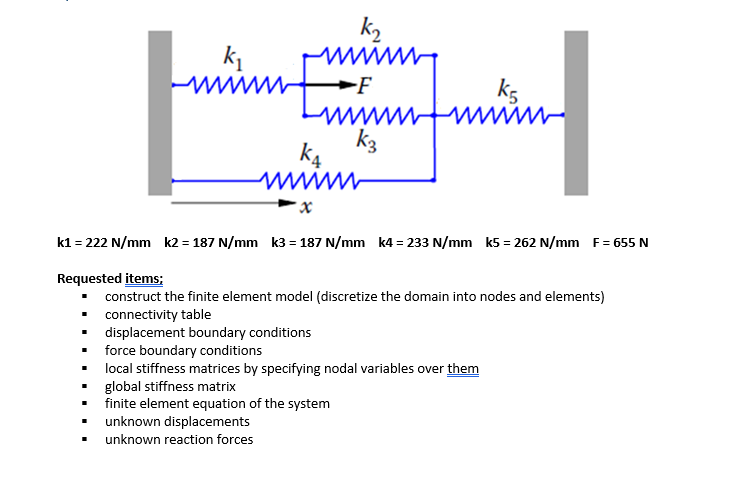 Solved Can you solve all the steps? | Chegg.com