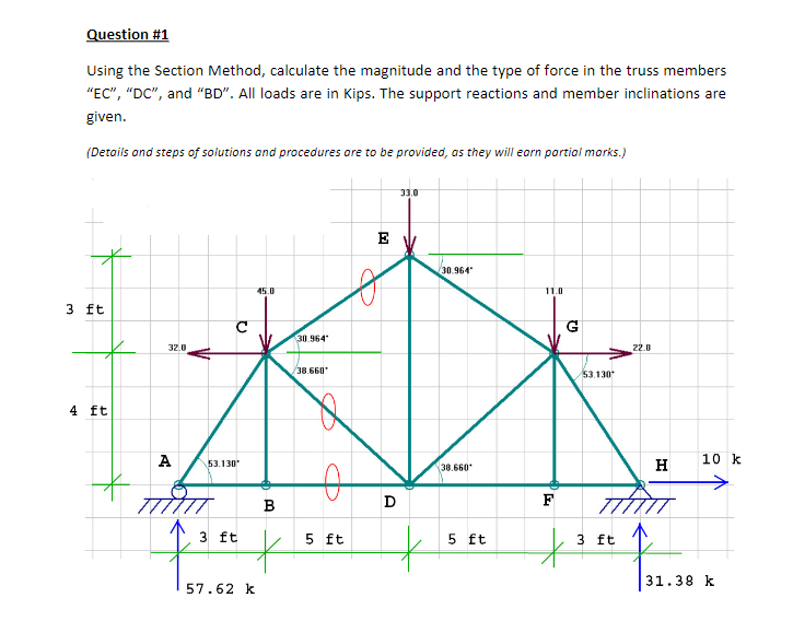 Solved Question \#1Using the Section Method, calculate the | Chegg.com