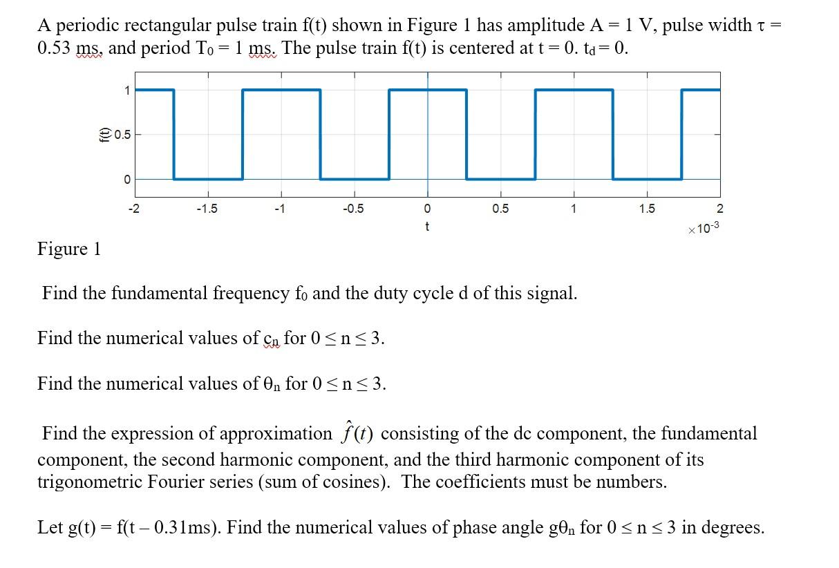 Solved A periodic rectangular pulse train f(t) shown in | Chegg.com