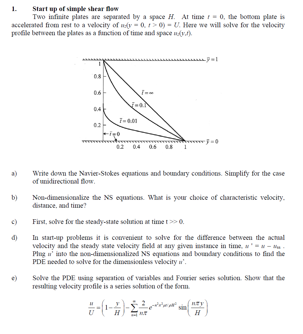 Solved 1. Start up of simple shear flow Two infinite plates | Chegg.com