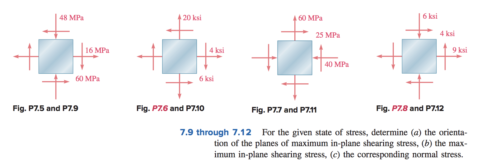 Solved 48 MPa 20 ksi 60 MPa 6 ksi 25 MPa 4 ksi 16 MPa 4 ksi | Chegg.com