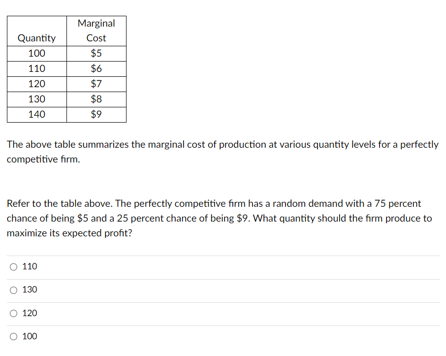 Solved The above table summarizes the marginal cost of | Chegg.com