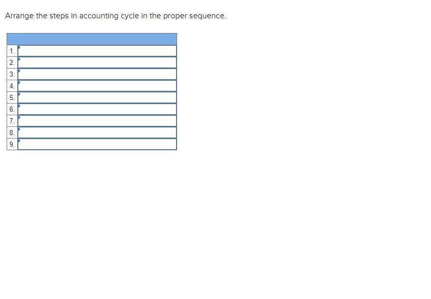 Solved Arrange the steps in accounting cycle in the proper | Chegg.com