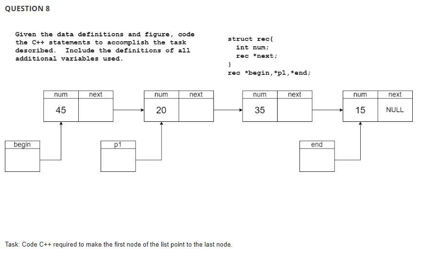 Solved Given the data definitions and figure, code the C++ | Chegg.com