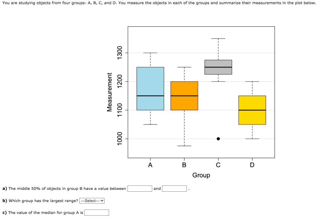 Solved You are studying objects from four groups: A, B, C, | Chegg.com