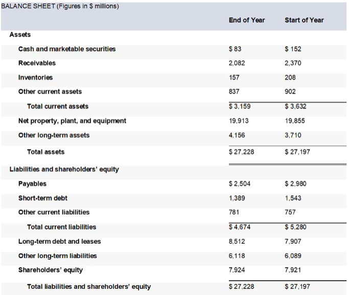 Solved Calculate the following financial ratios for Phone | Chegg.com