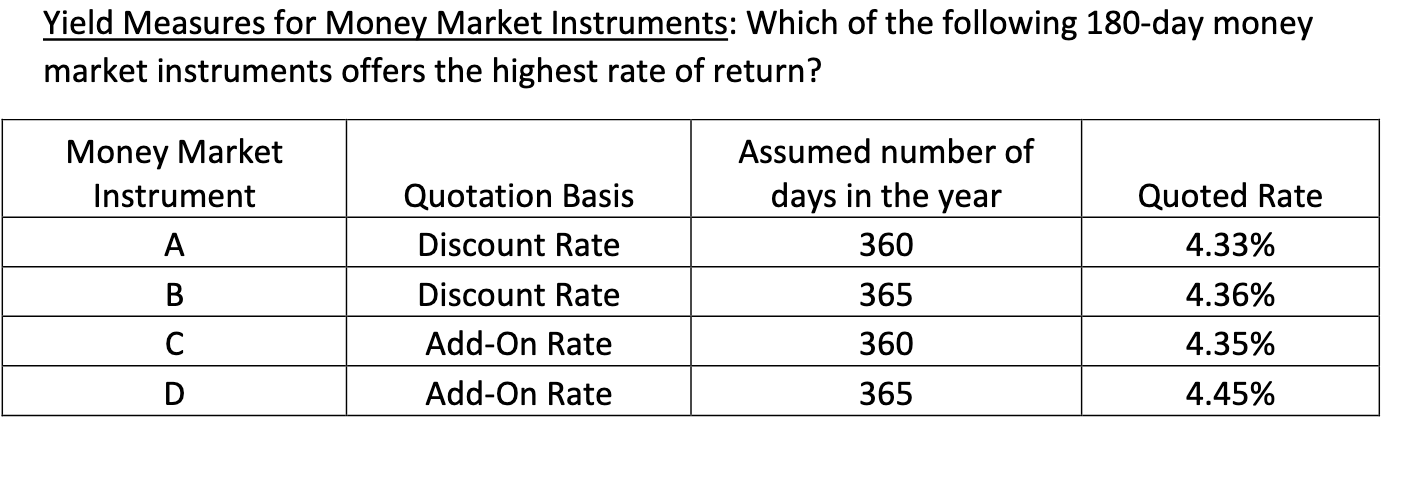 Solved Yield Measures for Money Market Instruments: Which of | Chegg.com