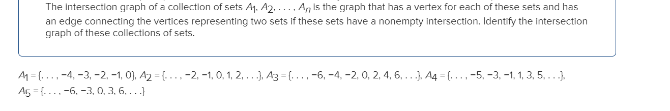 Solved The intersection graph of a collection of sets A1, | Chegg.com