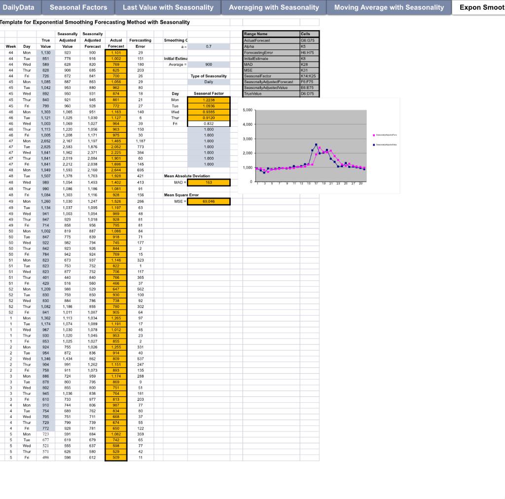 Solved Apex. Frost Individual Case Assigntbent, QNT 5160, | Chegg.com