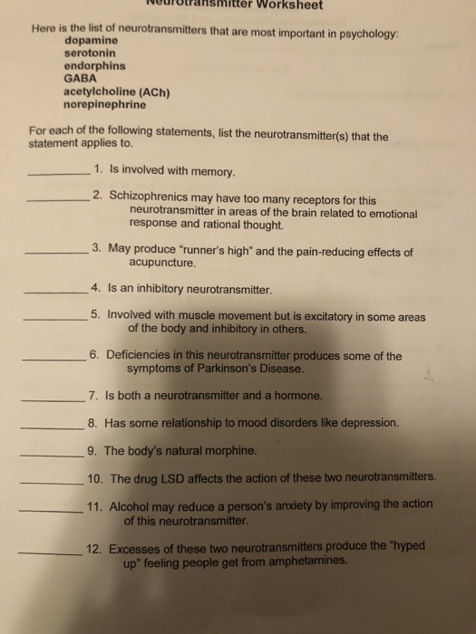 Solved eurotransmitter Worksheet Here is the list of | Chegg.com