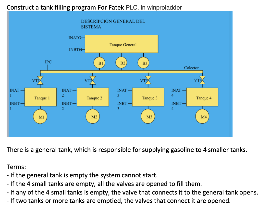 Construct a tank filling program For Fatek PLC, in | Chegg.com