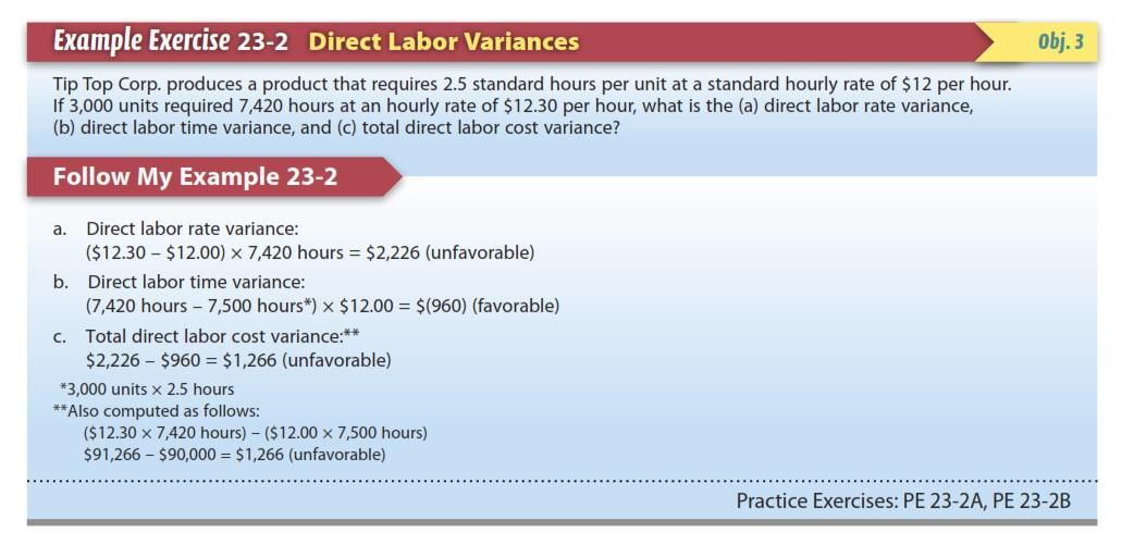 Solved Obj. 3 Example Exercise 23-2 Direct Labor Variances | Chegg.com