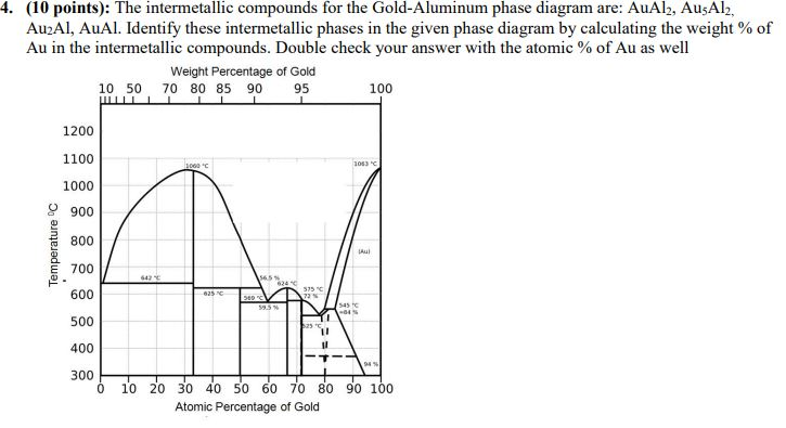 Silver Gold Intermetallic Phase Diagram Bulk Phase Diagram O
