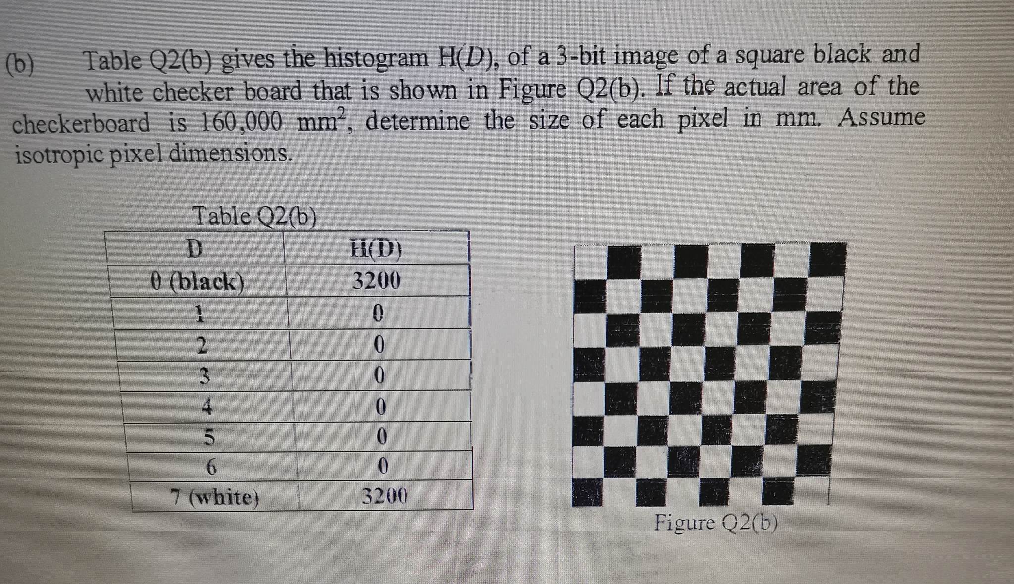 Solved (b) Table Q2(b) gives the histogram H(D), of a 3-bit | Chegg.com
