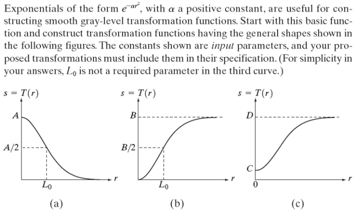 Solved Exponentials of the form ear, with a a positive | Chegg.com
