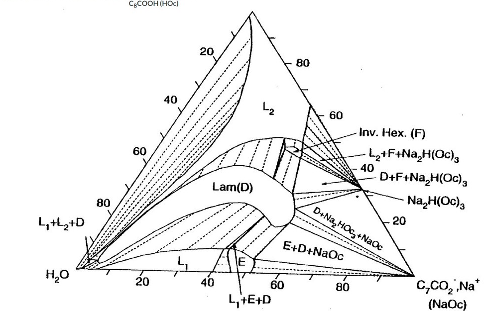 A 20% solution of sodium octanoate (NaOC) in water | Chegg.com