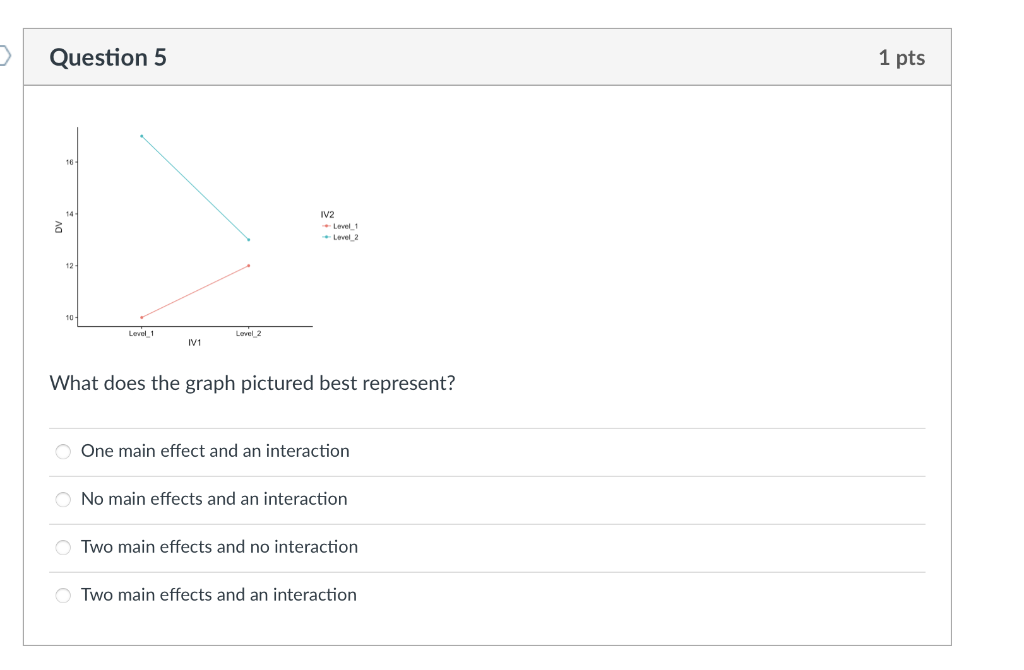 Solved Question 5 a 14 12 Level 1 IV1 Level 2 IV2 Level 1 | Chegg.com