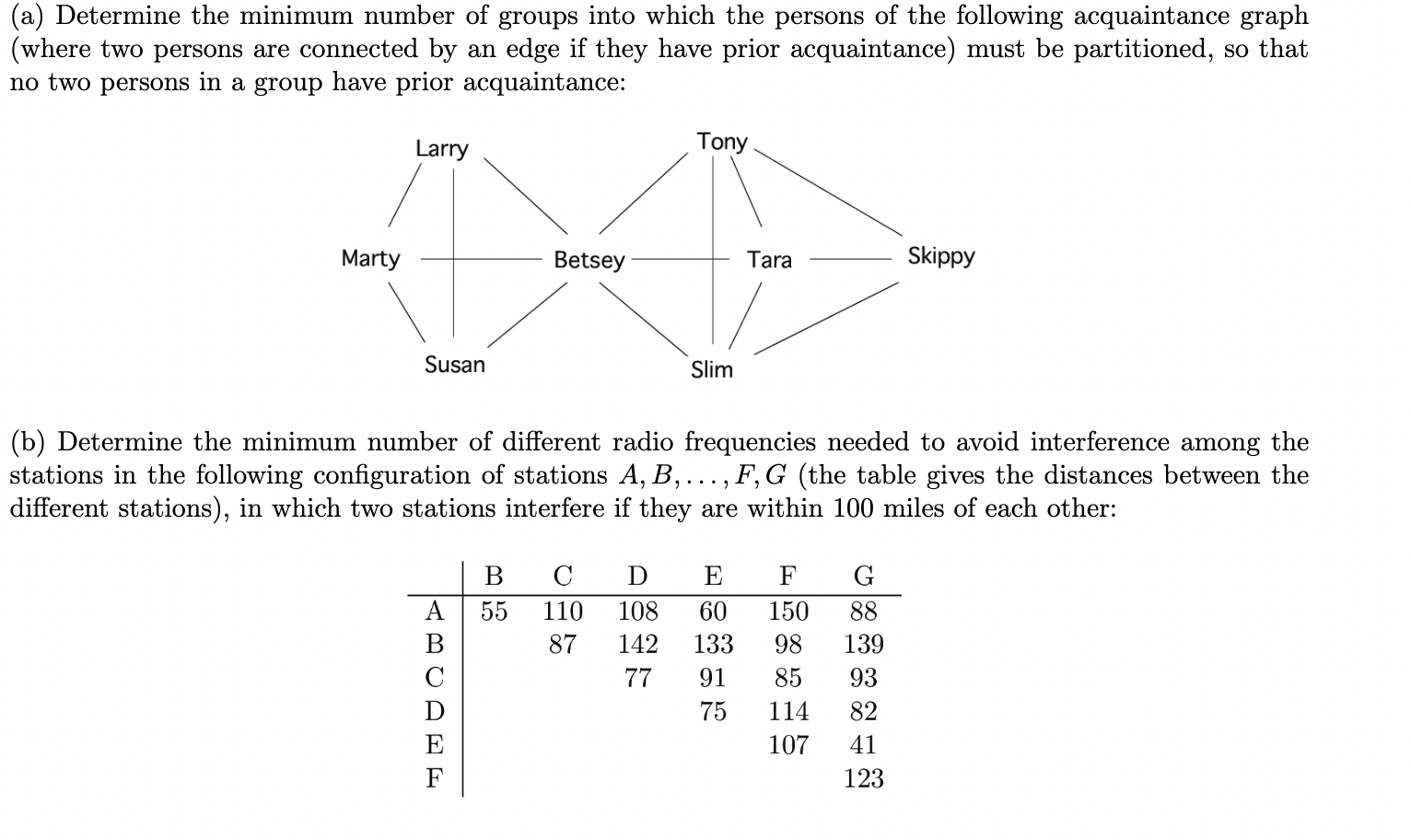 Solved (a) Determine the minimum number of groups into which | Chegg.com
