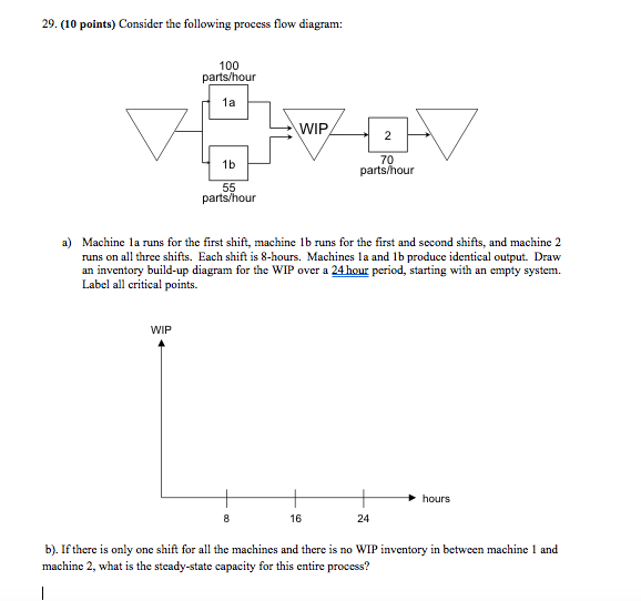 Solved 29. (10 points) Consider the following process flow | Chegg.com