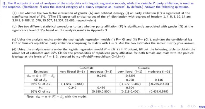Logistic regression example Table 3 presents the data | Chegg.com