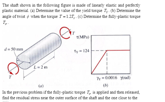 Solved The shaft shown in the following figure is made of | Chegg.com
