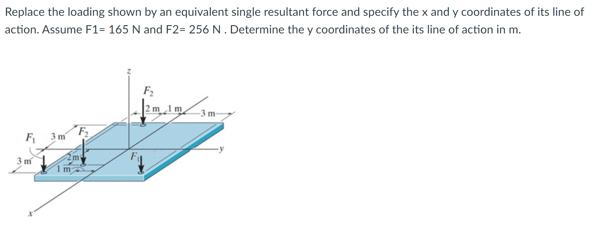 Solved Replace the loading shown by an equivalent single | Chegg.com
