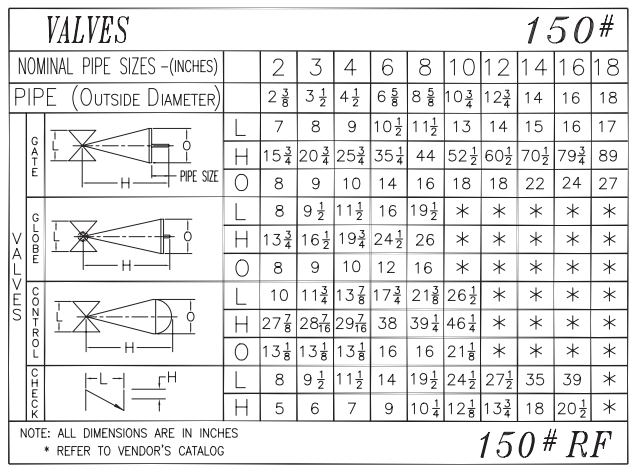 VALVES 150# NOMINAL PIPE SIZES - (INCHES) 234. 4 6 8 | Chegg.com